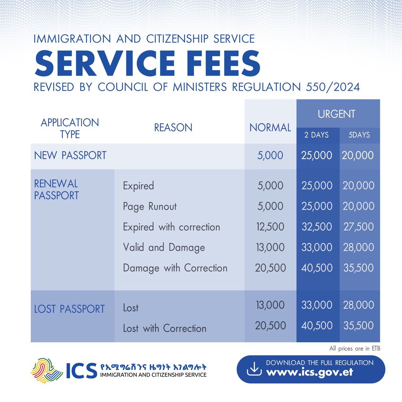 Immigration and Citizenship Service Fees (Revised by Council of ...